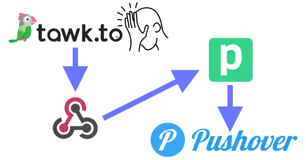 Still get alerts/notifications when a live chat starts and tawk.to is logged out. webhooks ...