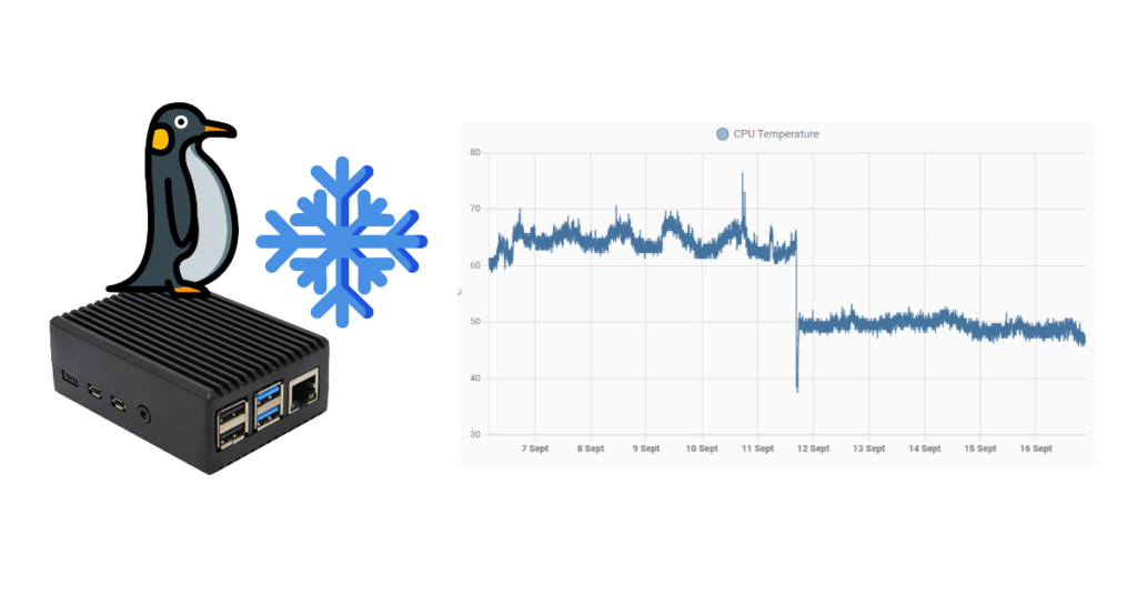 Raspberry Pi 3/4 and Raspberry Pi 5 - passive cooling with an Aluminium Case - CLN.io