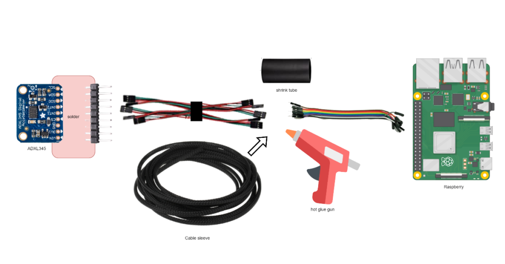 Adding a ADXL345 accelerometer to a Creality 3 S1 (Pro) - CLN.io
