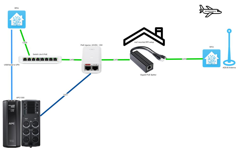 Remote power cycling a UPS with HomeAssistant and NUT 樂 (manually or ...